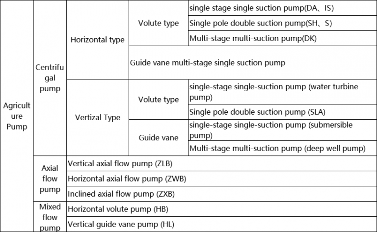 centrifugal pump classification Archives - ZECO Valve
