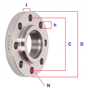 มาตรฐาน หน้า แปลน - มาตรฐานหน้าแปลน | ZECO Valve