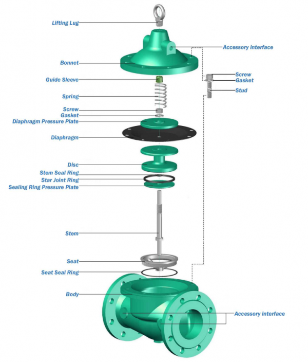 AUTOMATIC CONTROL VALVE - Pressure Reducing Valve - Zeco Valve