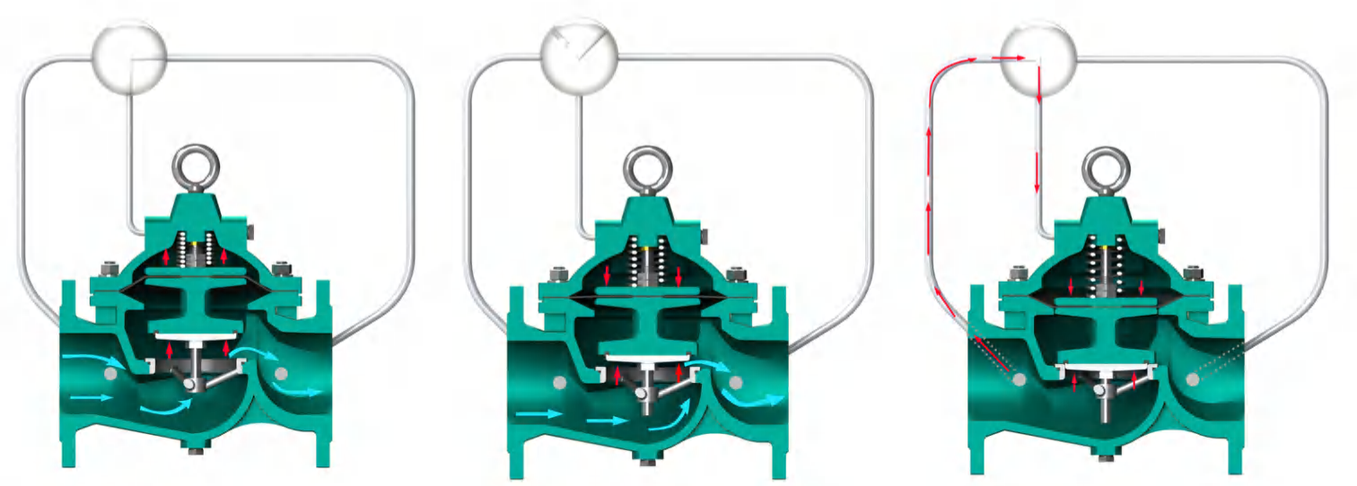 AUTOMATIC CONTROL VALVE - Pressure Reducing Valve - Zeco Valve