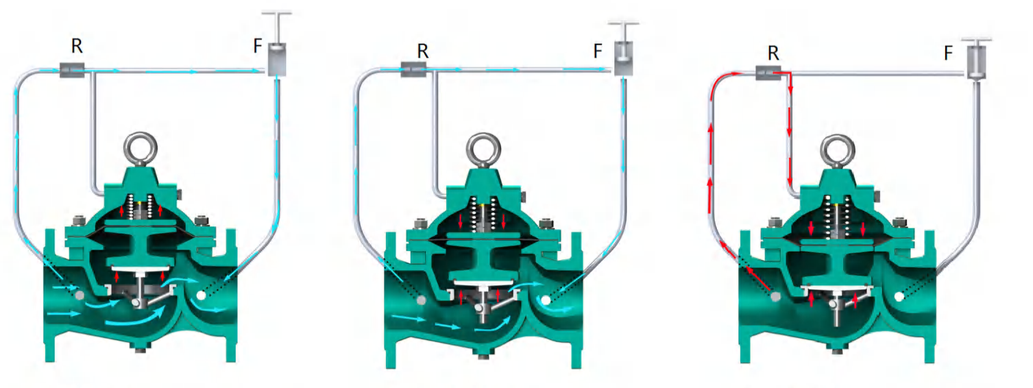 AUTOMATIC CONTROL VALVE - Pressure Reducing Valve - Zeco Valve