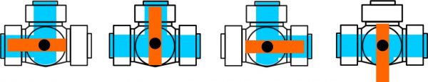 3 Way Ball Valve T port - 3 Way L Port Ball Valve | ZECO Valves