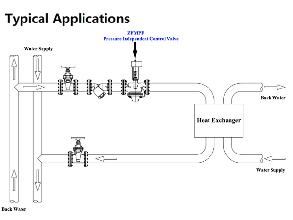 Pressure Independent Control Valve - ZECO Valve