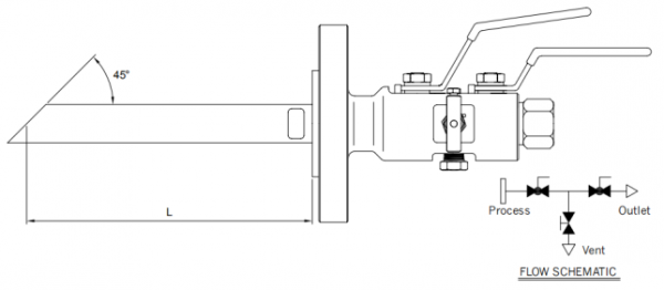 Sampling Valve - DBB Valve | ZECO Valve