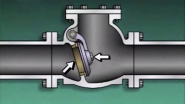 What is a Check Valve? A Complete Explanation - ZECO Valve