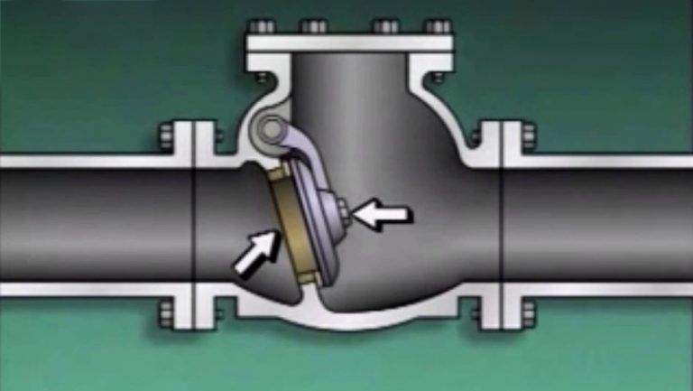 What is a Check Valve? A Complete Explanation - ZECO Valve