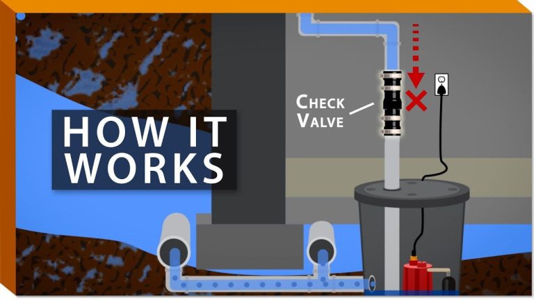 What Do Check Valves Do? Complete Guide for 2025 - ZECO Valve
